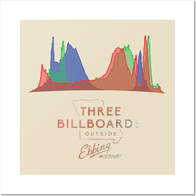 Three Billboards Color Histogram - Filmmaker Gift - Posters and Art ...