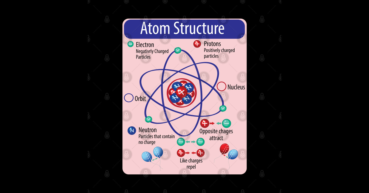 Basic Atom Structure for Science Physics and of Electical engineering ...