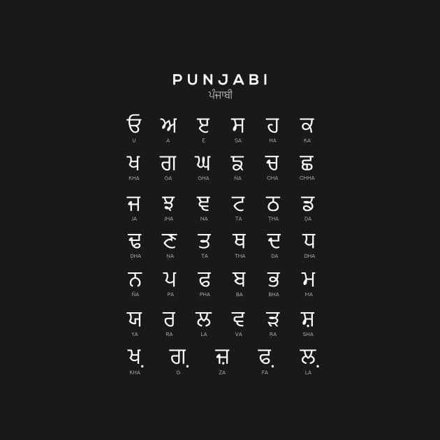 Punjabi Alphabet Chart, Panjabi Language Chart, Black - Punjabi - T ...