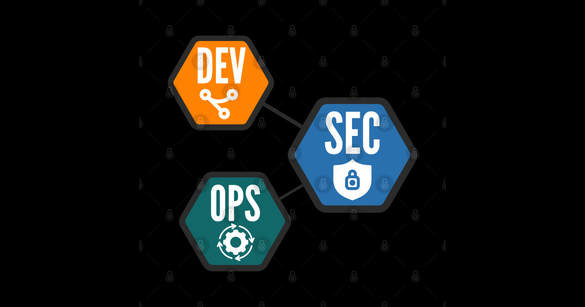 Devsecops Security Continuous Integration And Continuous Delivery Linked Hexagon Security