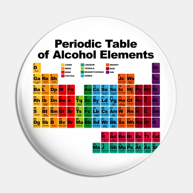 Periodic Table of Alcohol Elements - Alcohol - Pin | TeePublic