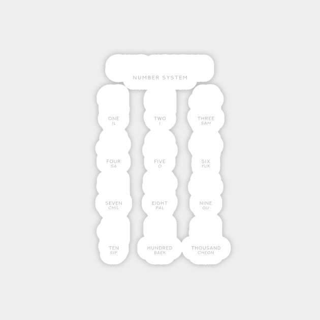 Sino Korean Number Chart, Hangul Language Chart, Black - Hangul ... Sino Korean Number Chart, Hangul Language Chart, Black - Hangul ...