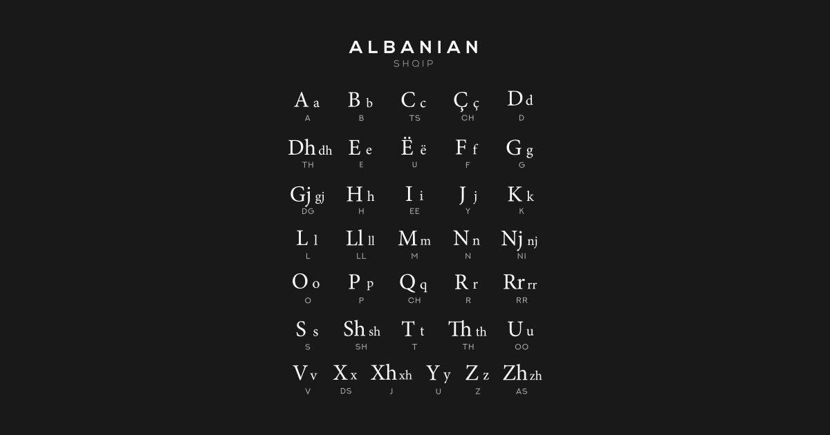 Albanian Alphabet Chart, Albanian Language Learning - Black - Albanian ...