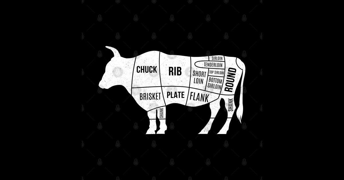 Chuck Rib Brisket Plate Shank - Beef Cuts Diagram Butcher - Butcher ...