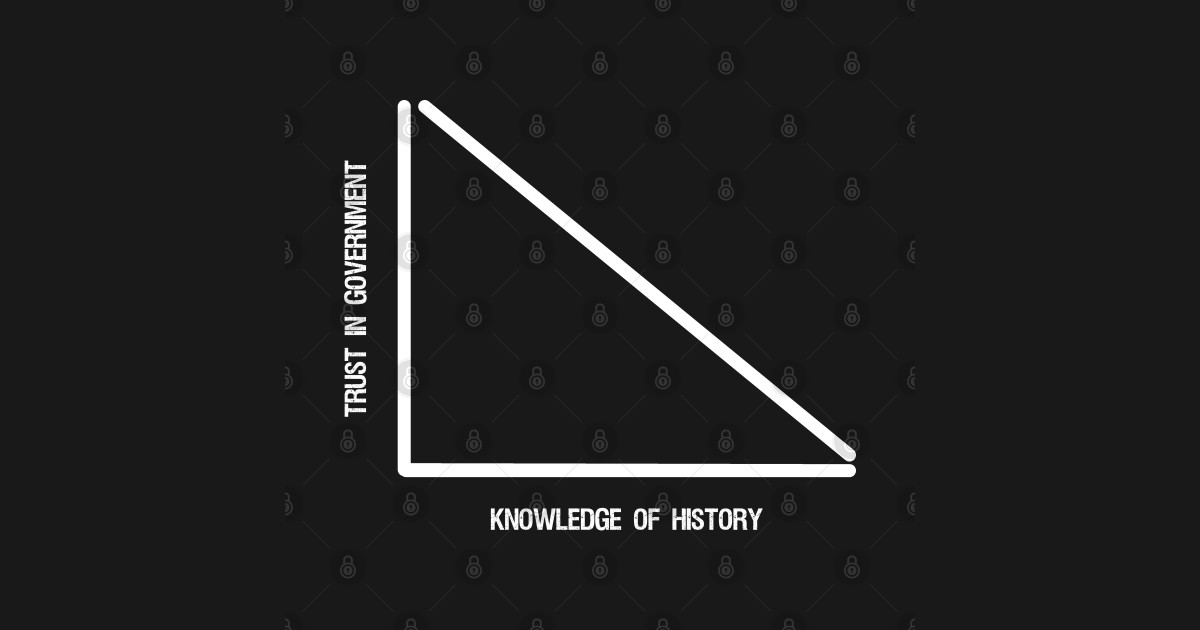 Libertarian Anti Statism Austrian Economics Anti Socialism ...