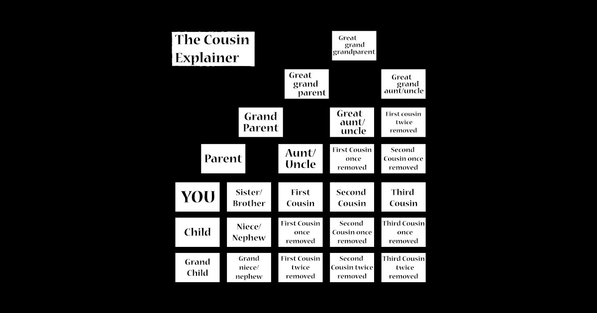 The Cousin Explainer - Family Reunion - Sticker | TeePublic