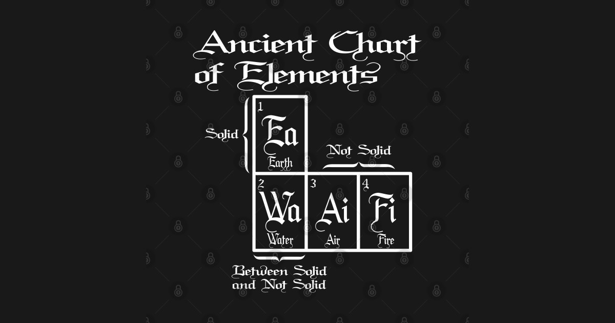 Ancient Chart of the Elements - Ancient Chart Of The Elements - T-Shirt ...