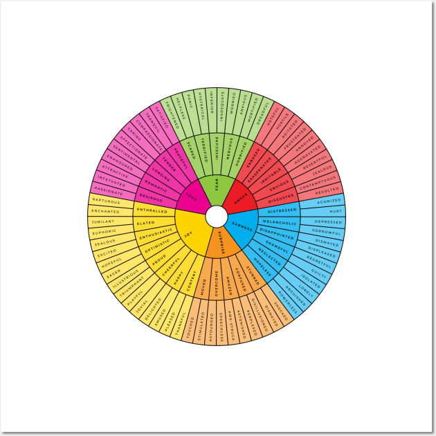Wheel of Emotions + Feelings | American English | Junto - Feelings ...