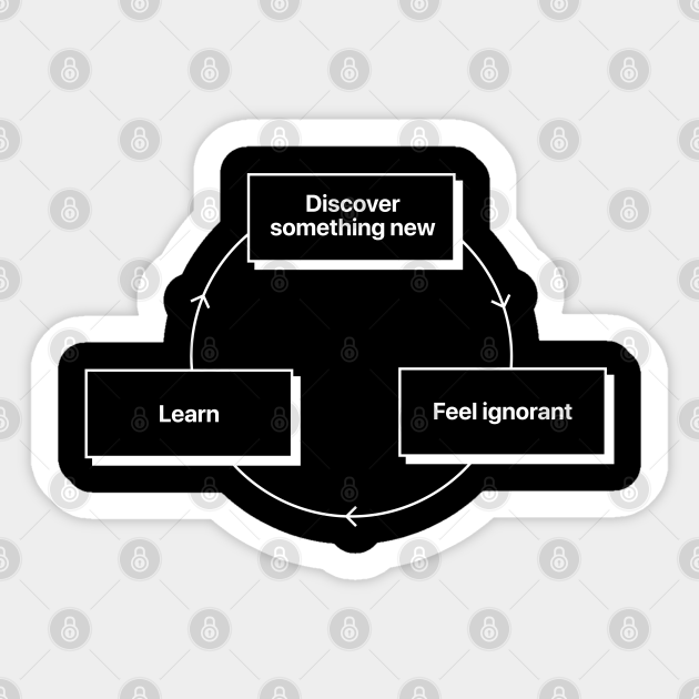 Learning - Learning - Sticker | TeePublic