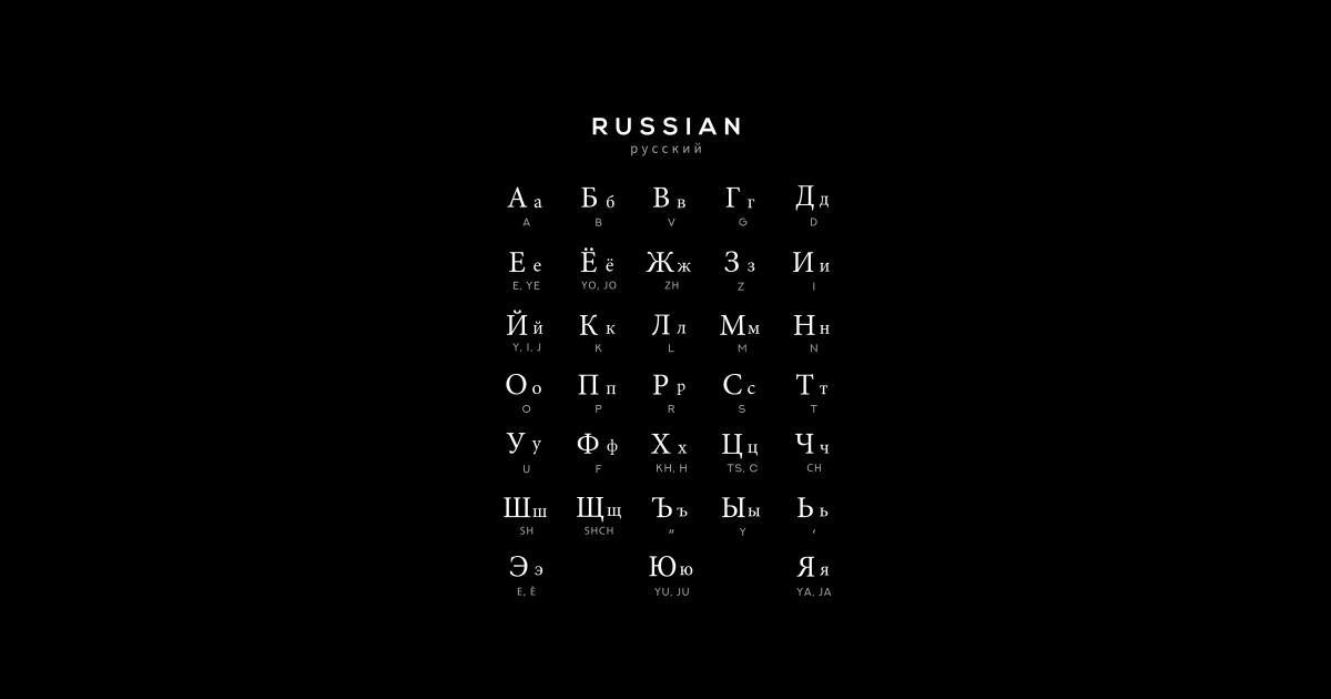 Russian Alphabet Chart, Russian Language Cyrillic Chart, Black ...
