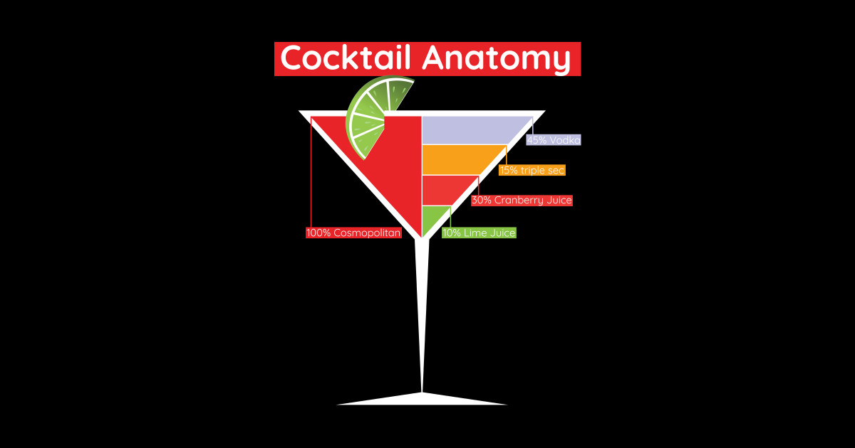 Cocktail anatomy - Cosmopolitan - Cosmopolitan - Sticker | TeePublic