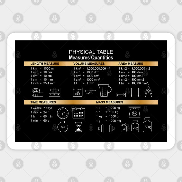 Quantities icons. Set of measure included icons line - Physical School ...