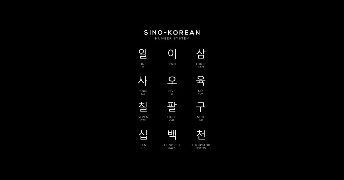 Sino Korean Number Chart, Hangul Language Chart, Black - Hangul - Pin ... Sino Korean Number Chart, Hangul Language Chart, Black - Hangul - Pin ...