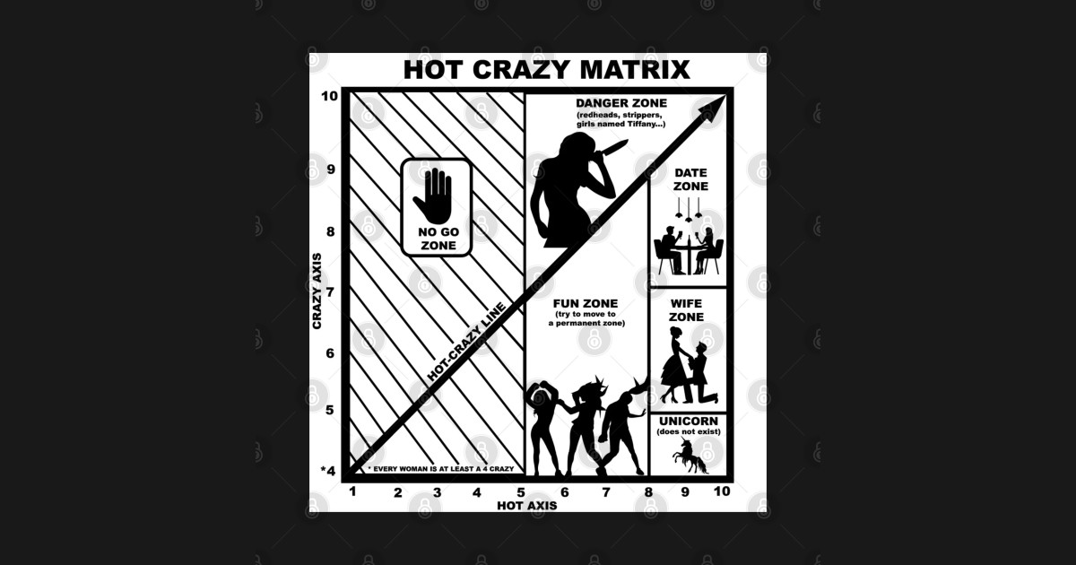 Hot/Crazy Matrix - Hot Crazy - T-Shirt | TeePublic