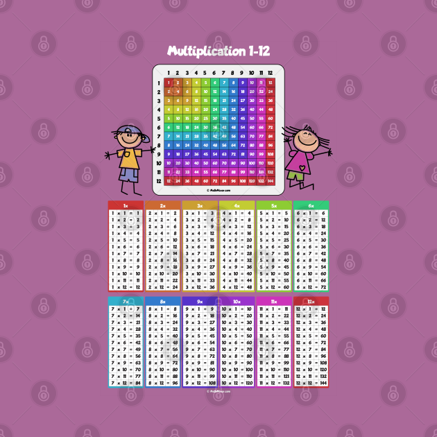 Multiplication Table 1-12 Cheat Sheet - Multiplication Table 1 To 10 ...