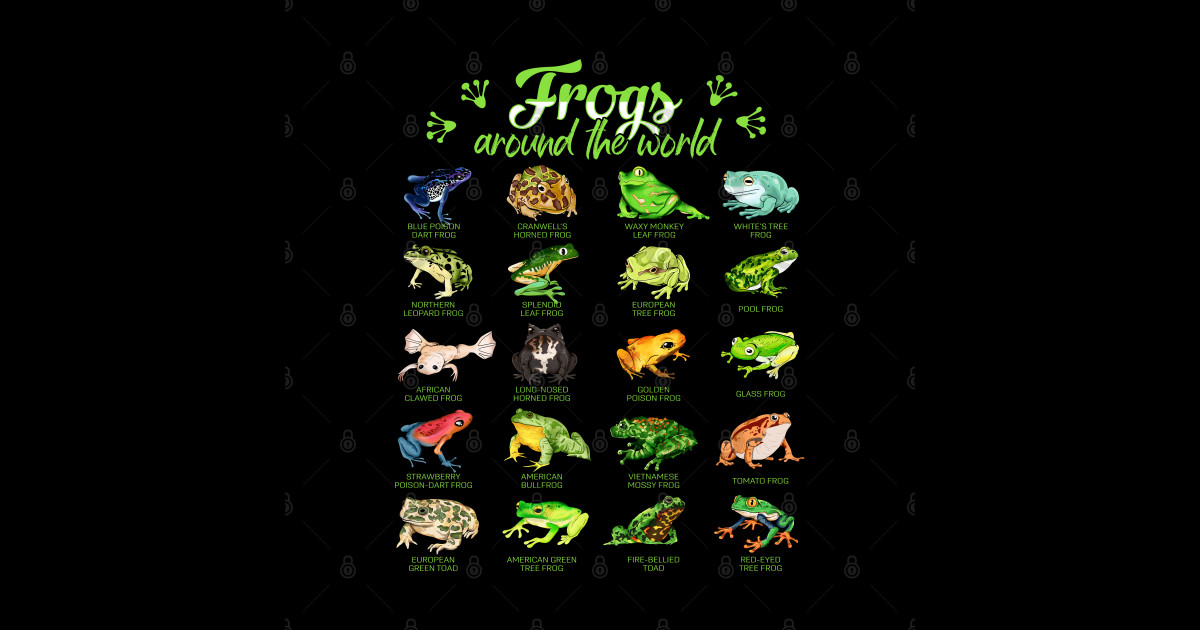 Frogs around the world - types of frogs - Frogs - Posters and Art ...