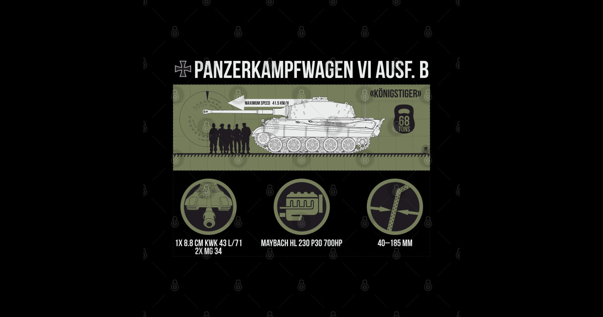 Infographic of Panzer VI Ausf. B «Tiger II» - Ww2 Tanks - Posters and ...