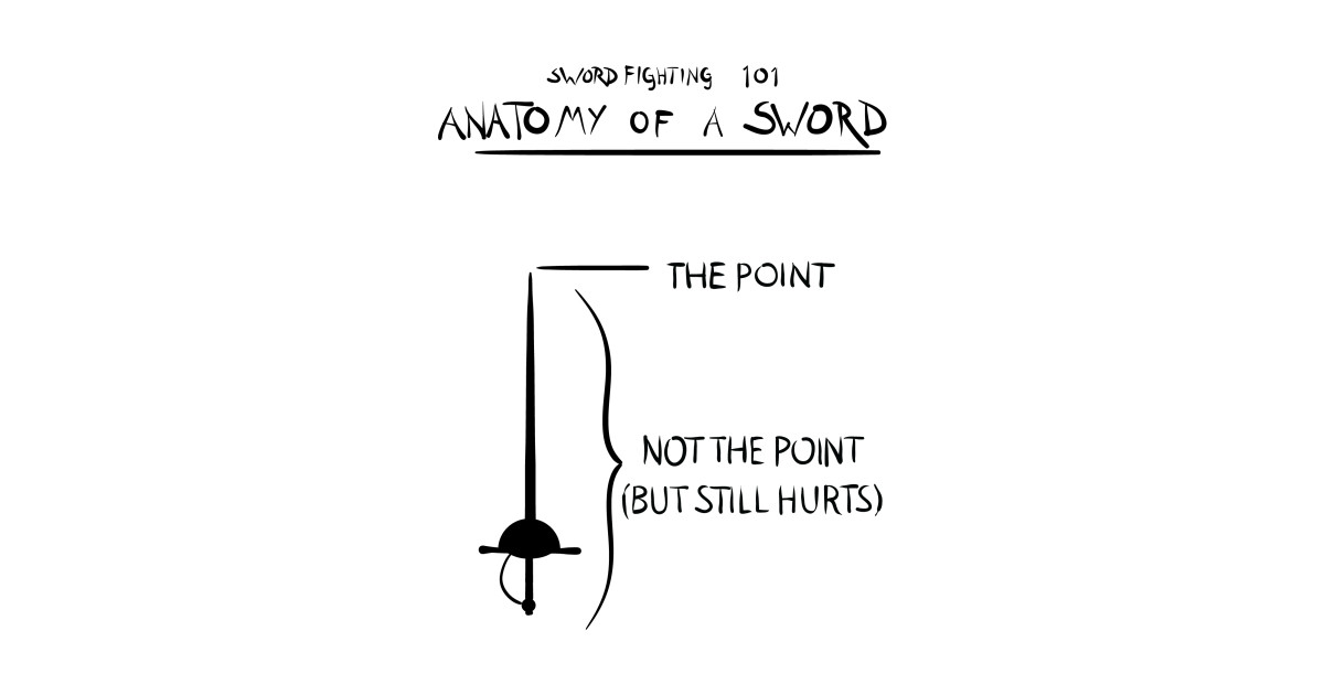 Sword fighting 101 - Anatomy of a Sword - Historical Fencing - T-Shirt ...