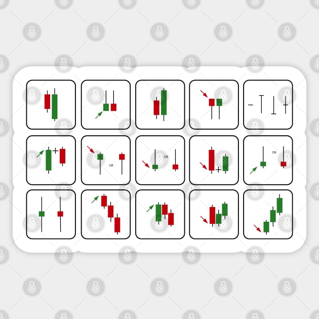 Candlestick Pattern Set - Candle Stick - Sticker | TeePublic