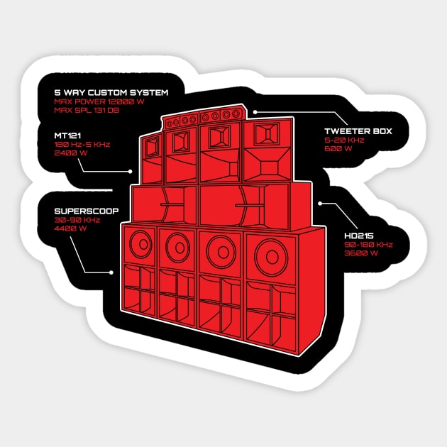 Sound System Diagram - Sound System - Sticker | TeePublic