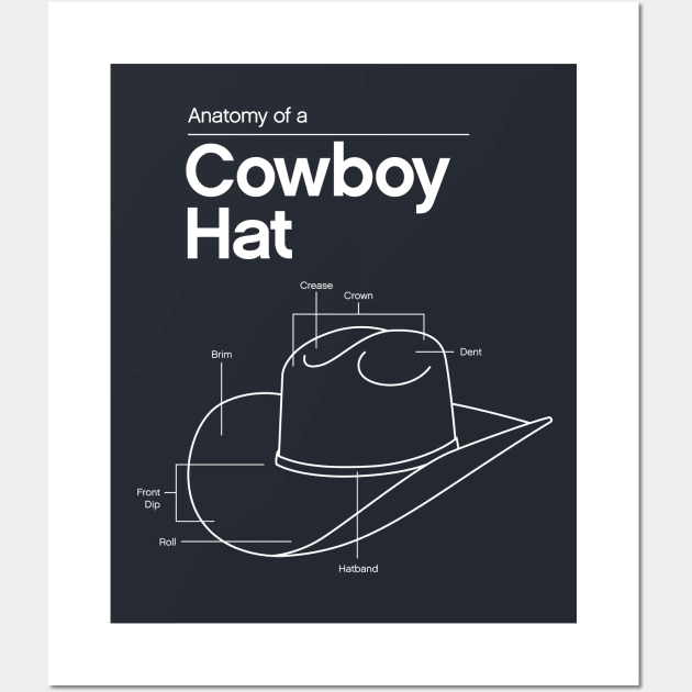 Anatomy of a Cowboy Hat - Technical Drawing - Cowboy Hat - Posters and ...