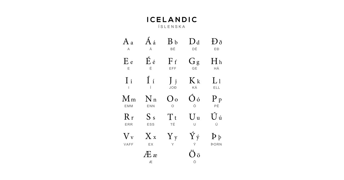 Icelandic Alphabet Chart, Iceland Language Learning Chart, White ...