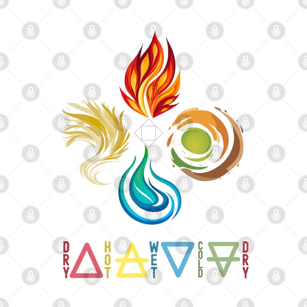 Natural Elements, Fire, Wind, Water and Earth - Natural Science Theme ...