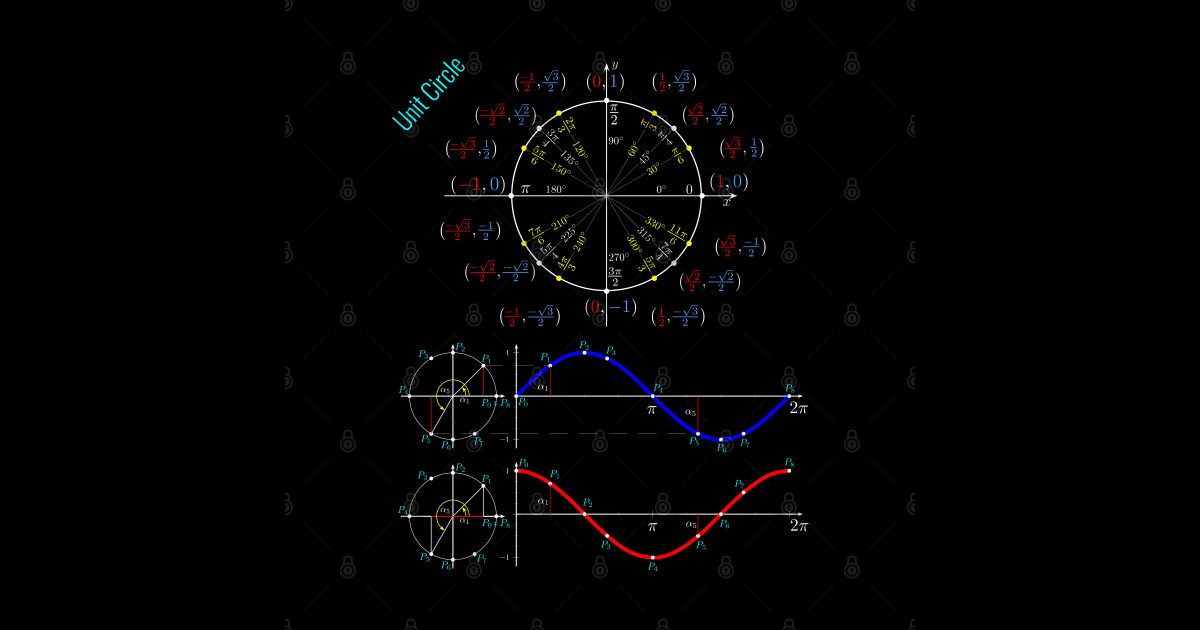 Unit Circle Trigonometry Pi for Nerdy Teacher Students Geek - Unit ...