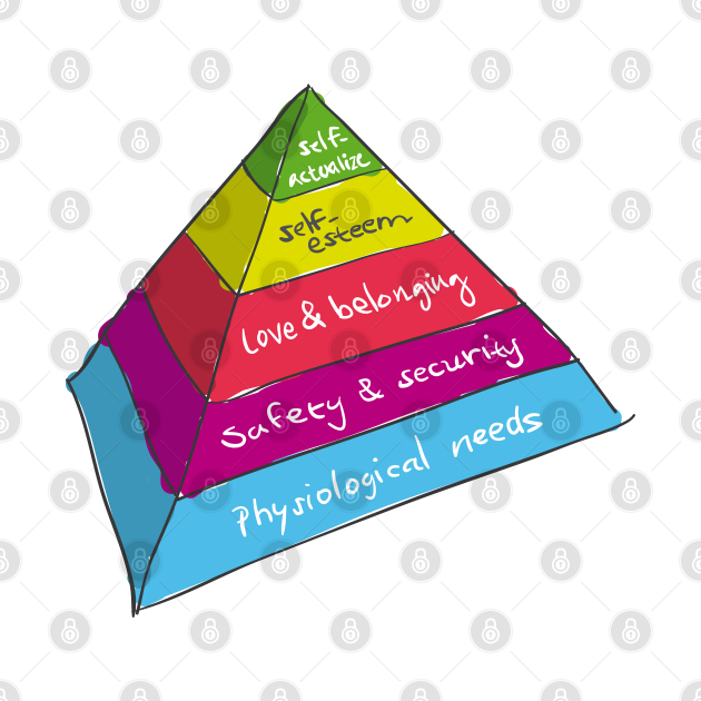 Maslow's hierarchy of needs - Maslows Hierarchy Of Needs - Tapestry ...