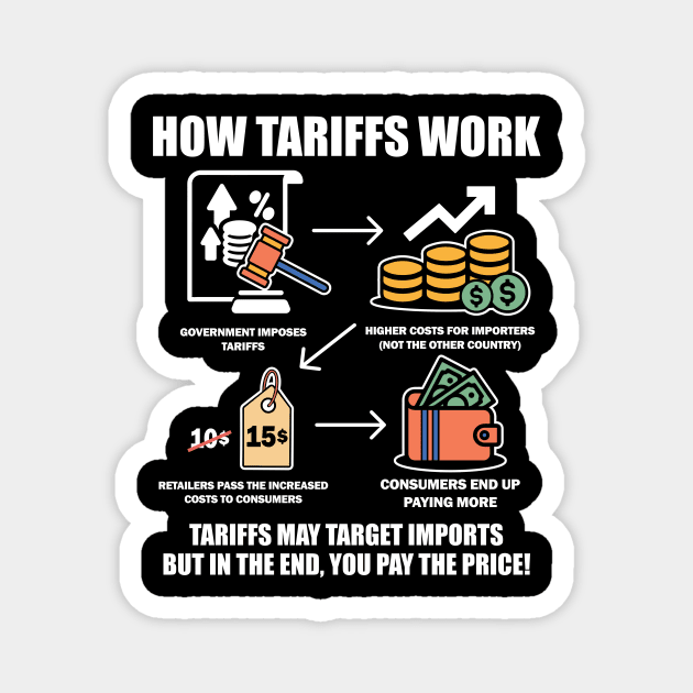Trade Tariffs How Tariffs Work Tariff Definition - How Tariffs Work ...