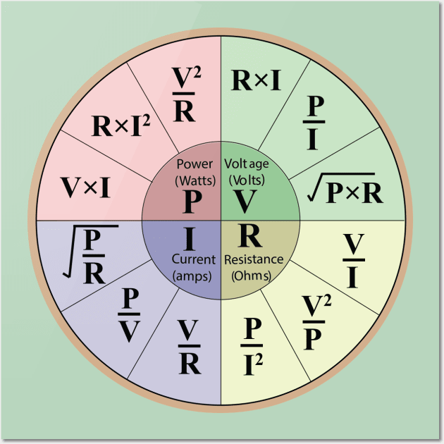 Electrical ohms law formulas wheel chart for Electrical engineering ...