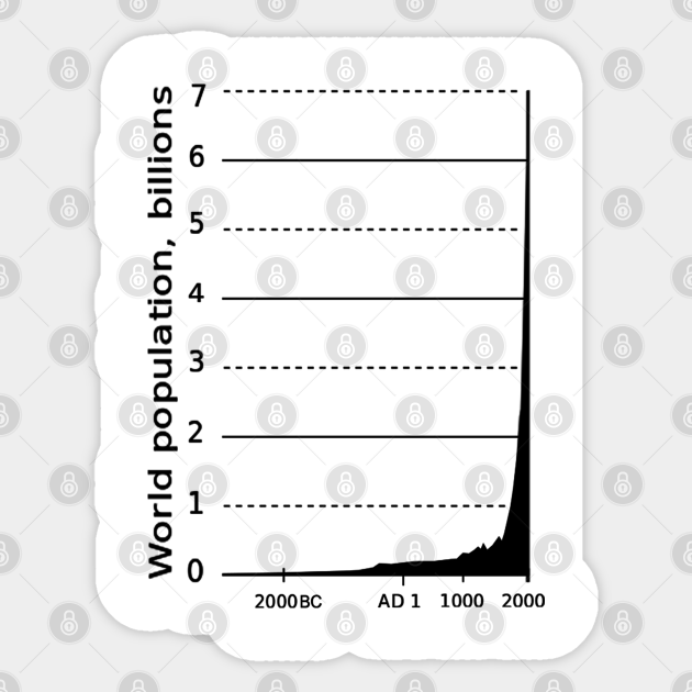 WORLD POPULATION GRAPH - Population - Sticker | TeePublic