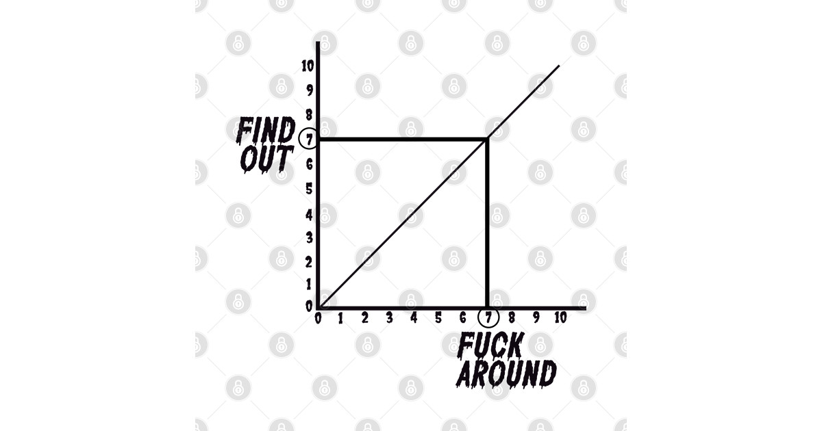 Fuck Around n Find Out Graph white background - Fuck Around And Find ...