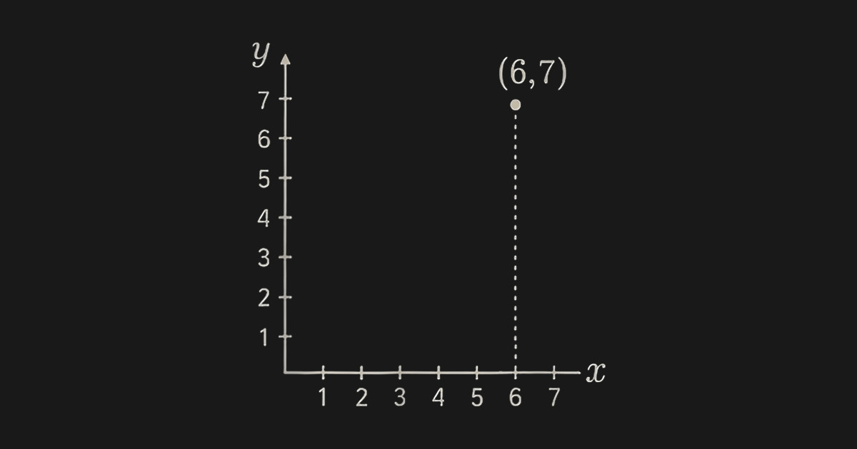 Six Seven 6 7 Coordinate Grid Plot Graph Plane - Coordinate Grid Meme ...