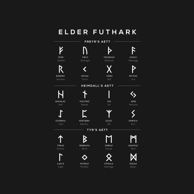 Elder Futhark Runes Alphabet Chart - Black - Runes - Pin | TeePublic