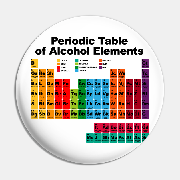 Periodic Table of Alcohol Elements - Alcohol - Pin | TeePublic