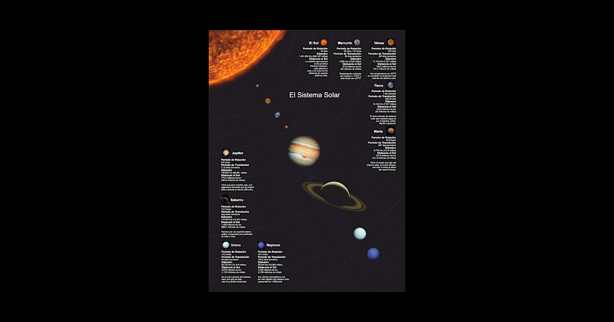 The Solar System in Spanish V - Solar System And Planets - Posters and ...