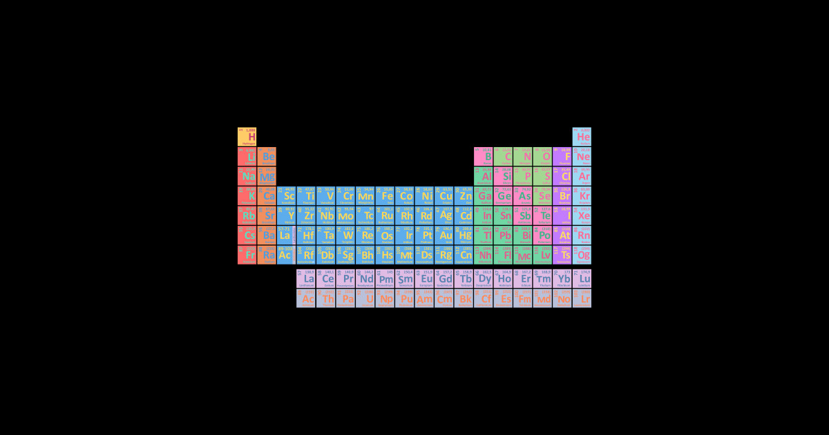Periodic Table of the Elements (Tropical Candy theme) - Periodic Table ...
