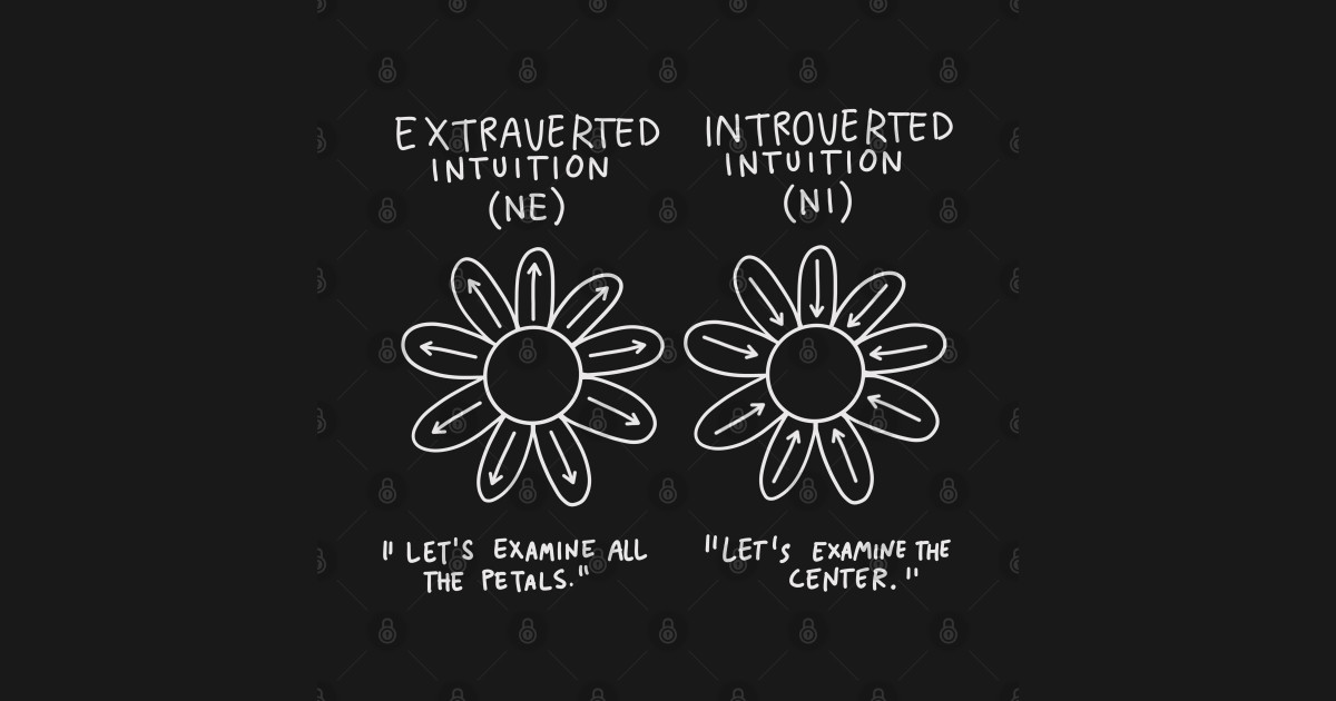 MBTI Personality - Extraverted vs Introverted Intuition NE NI - Mbti ...