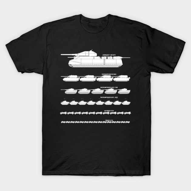 Comparison of German WW2 tank sizes - Ww2 Tanks - T-Shirt | TeePublic