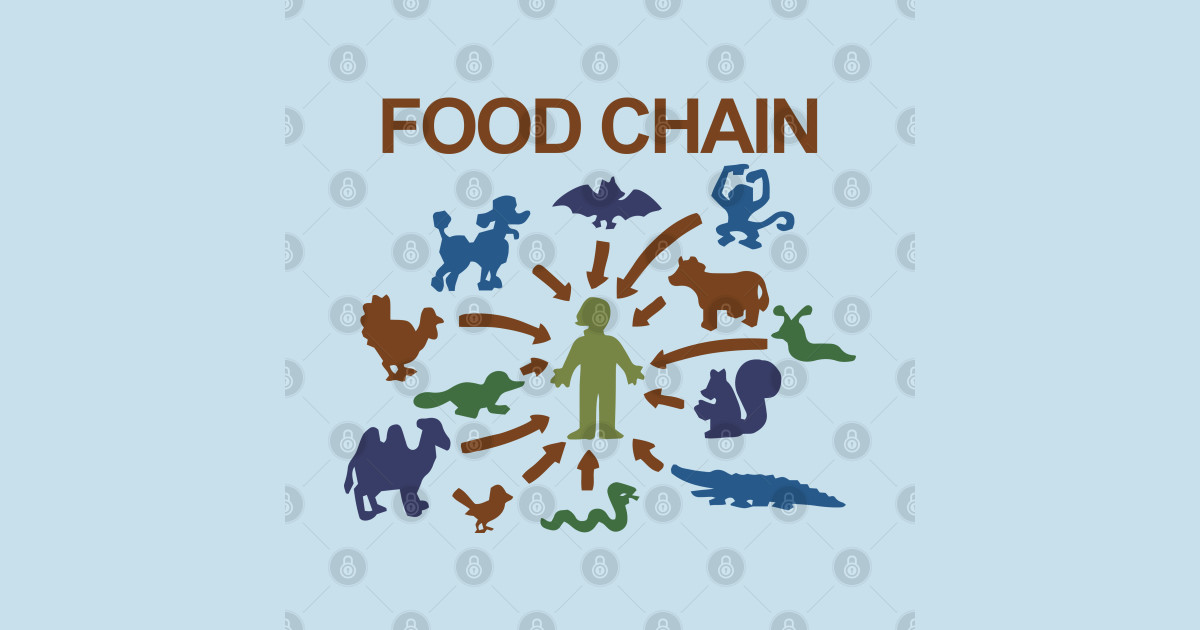 Food Chain – Lisa The Vegetarian - The Simpsons Clothes - Long Sleeve T ...