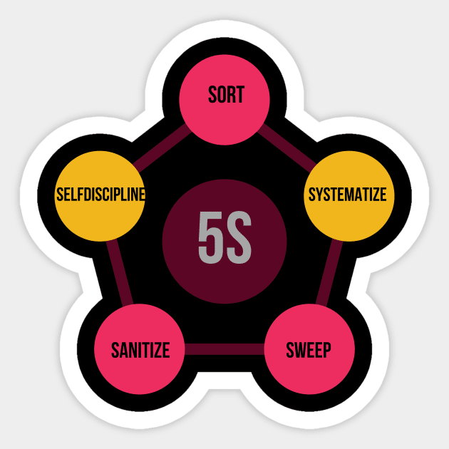 5 s lean manufacturing - 5 S - Sticker | TeePublic