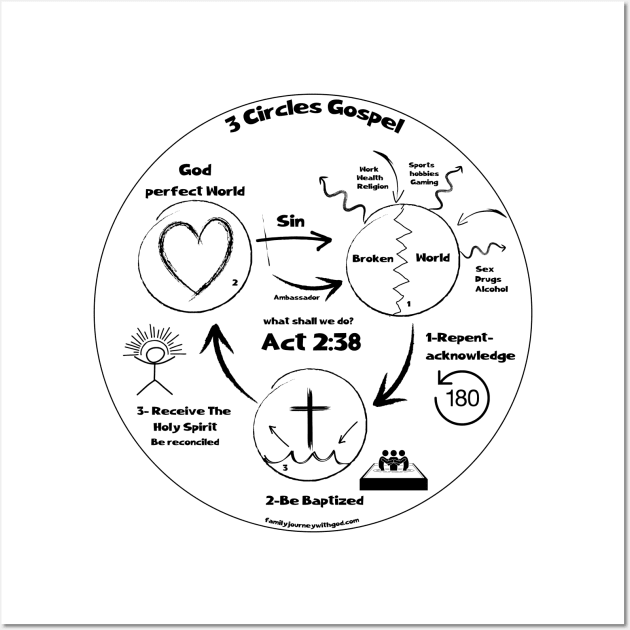 Three 3 Circles Gospel BLACK LETTERING NEW - 3 Circles Gospel - Posters ...