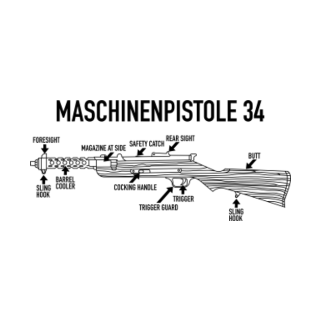 MP 34 German WW2 Submachine Gun Blueprints Diagram Gift - Mp 34 German ...