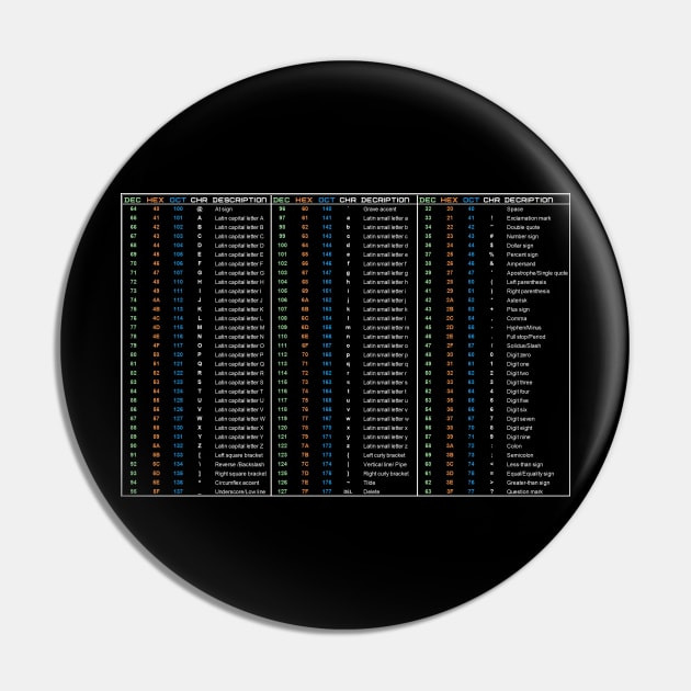 Hacker ASCII Table - Chart - W - Ascii Table - Pin | TeePublic Hacker ASCII Table - Chart - W - Ascii Table - Pin | TeePublic