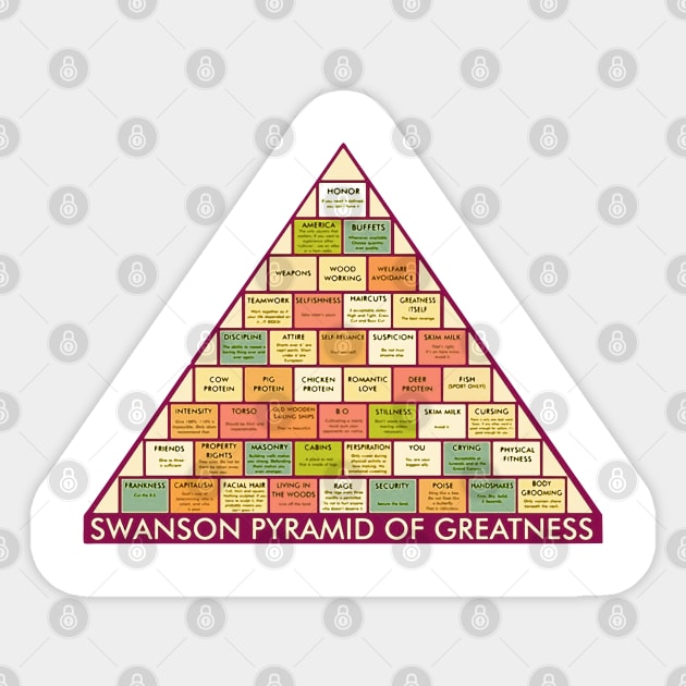 rons pyramid