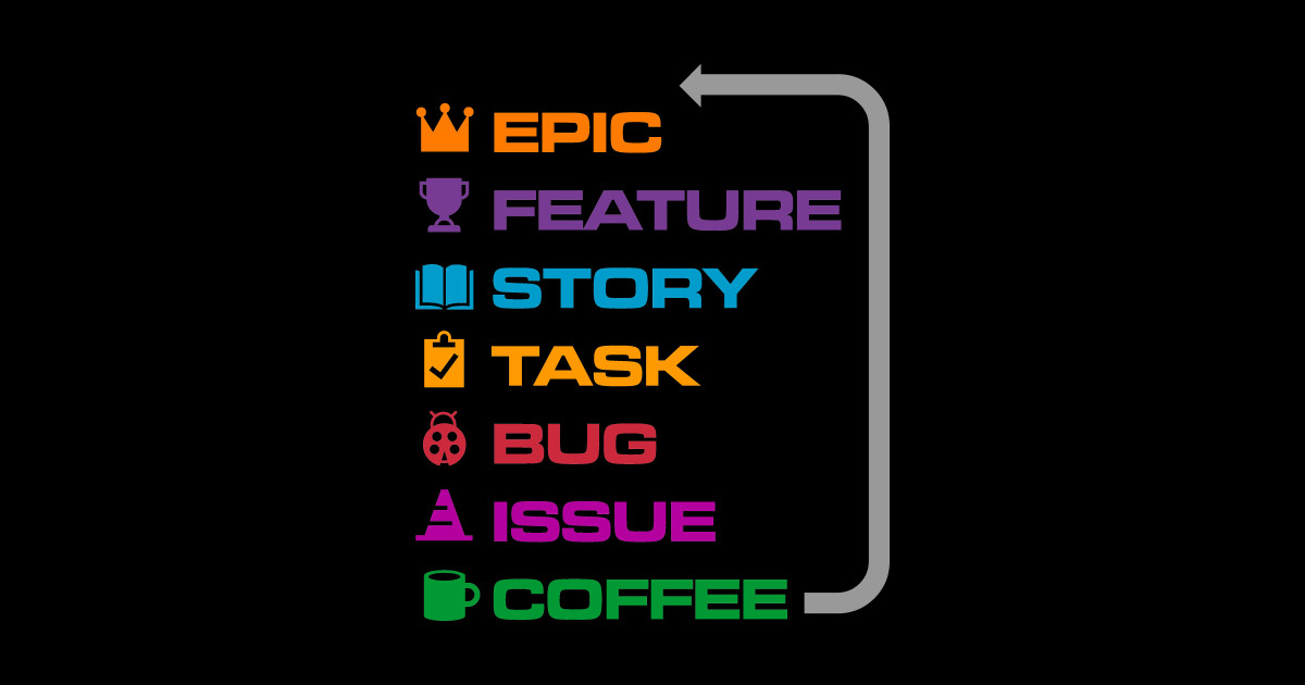 Agile Coffee - Agile - Sticker | TeePublic