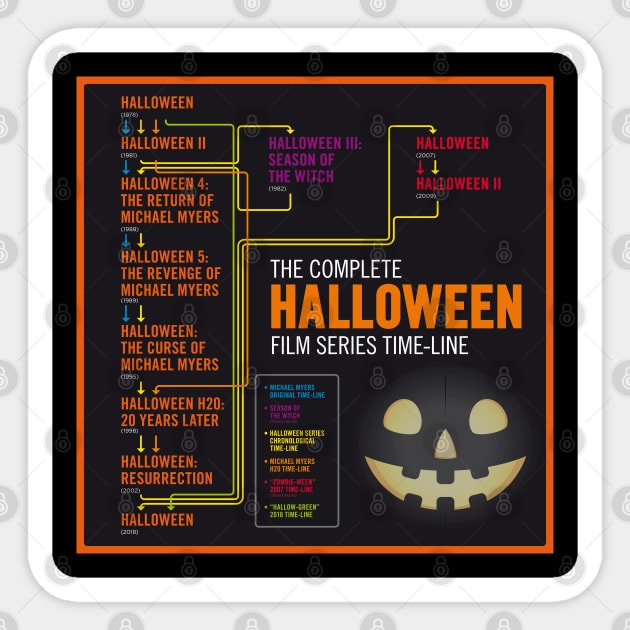Consolidated Timeline of Halloween - Halloween - Sticker | TeePublic