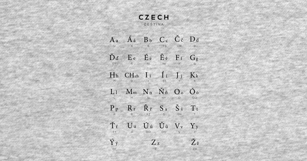 Czech Alphabet Chart, Czech Republic Language Chart, White - Czech ...