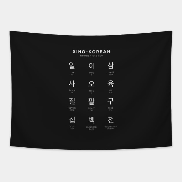 Sino Korean Number Chart, Hangul Language Chart, Black - Hangul ... Sino Korean Number Chart, Hangul Language Chart, Black - Hangul ...